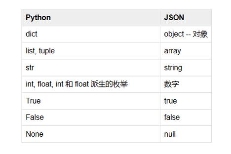python读取千万级数据库数据