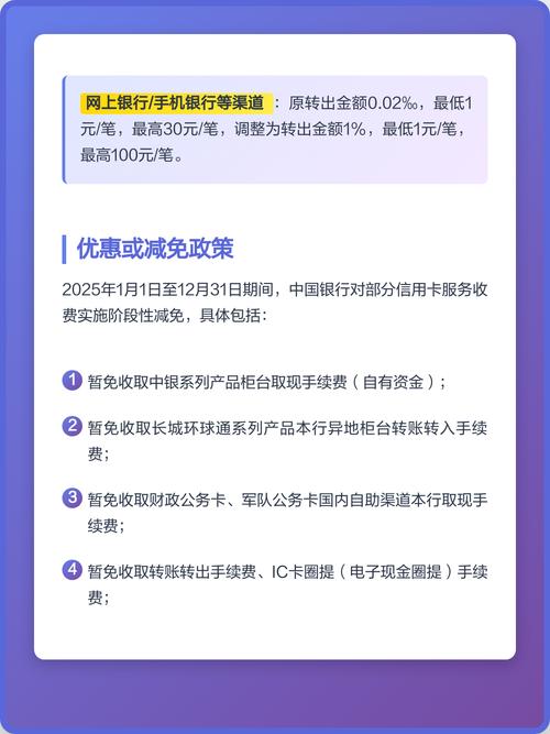中国银行的信用卡取现费用图标
