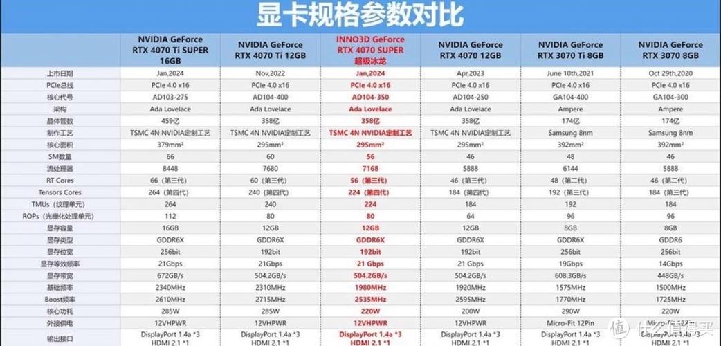 30hx游戏性能相当于什么显卡图标