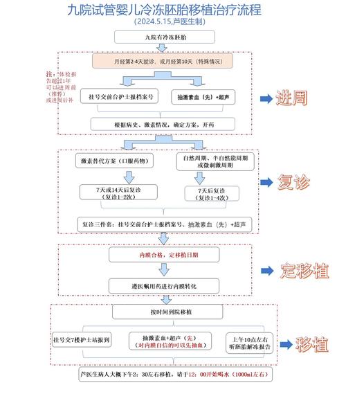 心脏移植排队流程