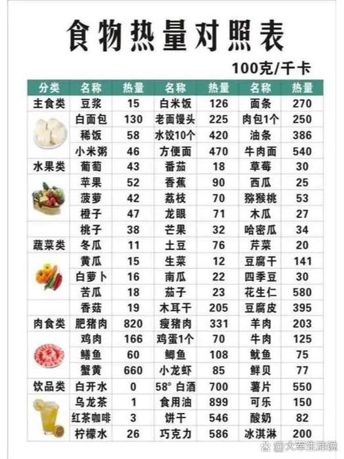 一个人一天需要多少能量图标
