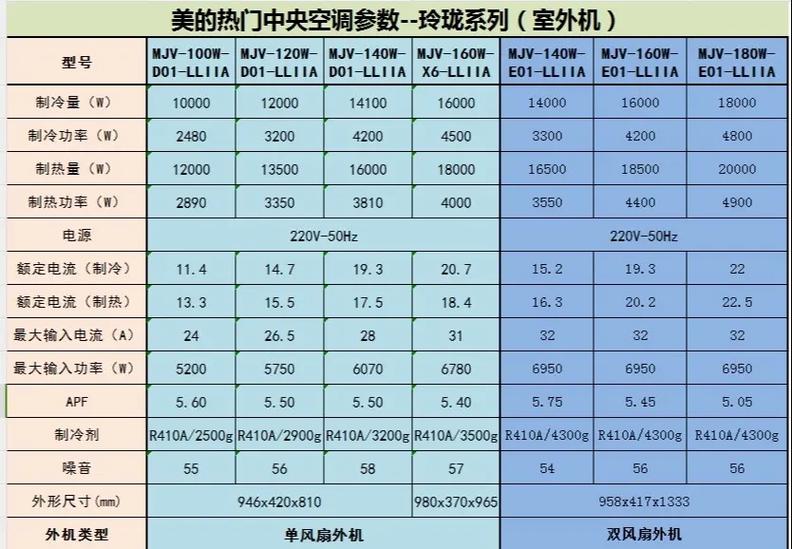 美的中央空调管温多少k截图