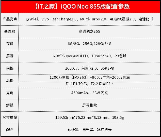 iQOO Neo 855详细参数图标