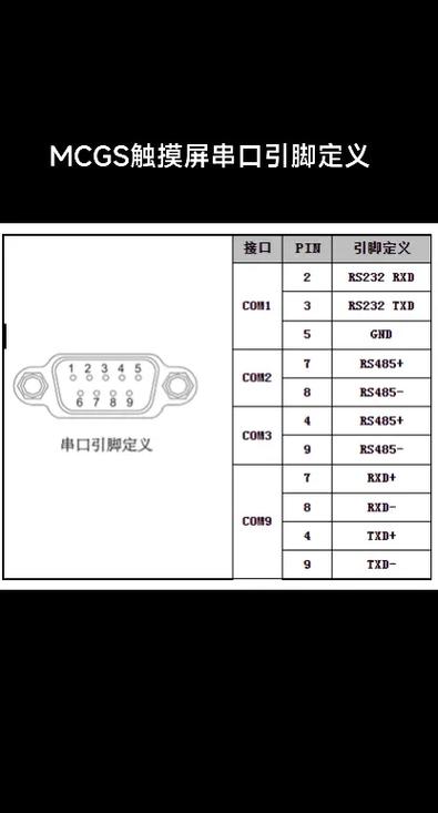 触摸屏4根线接口图解图标