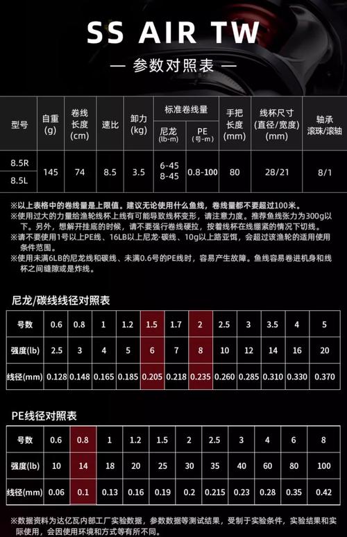 sonic多少赫兹排水截图