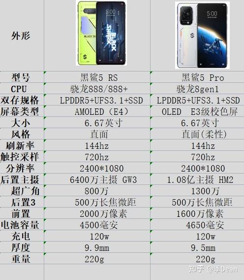 黑鲨所有型号大全截图
