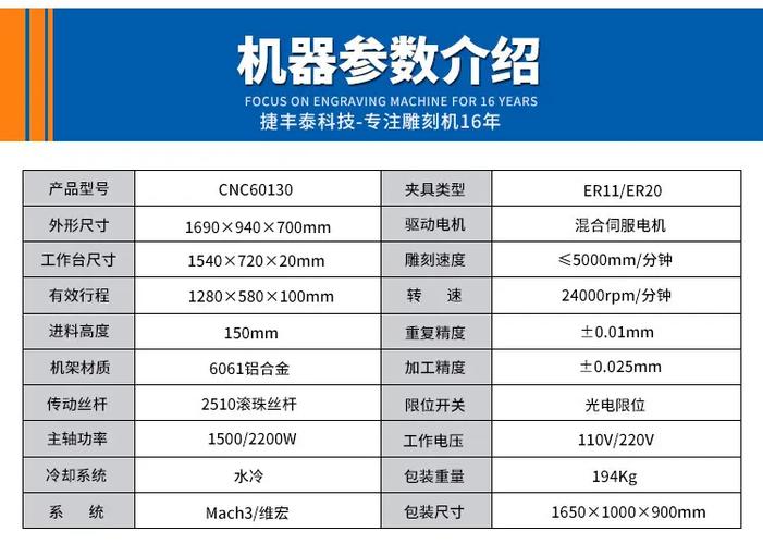 雕刻机前后参数怎么调