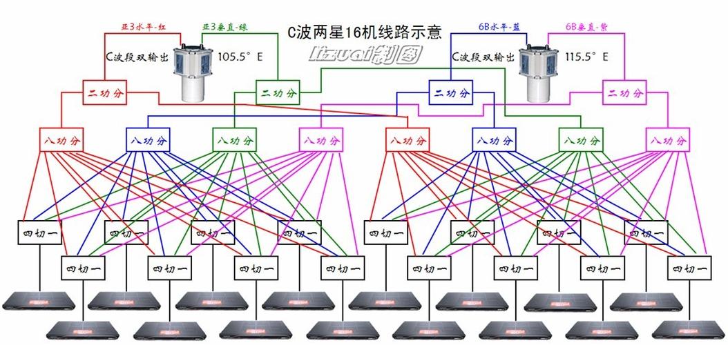 卫星锅怎么接收国外电视图标