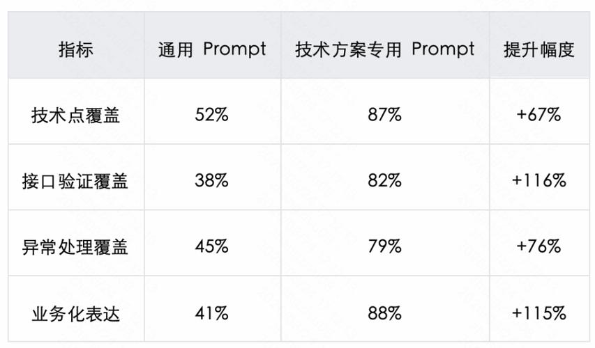 测试用例自动生成工具图标