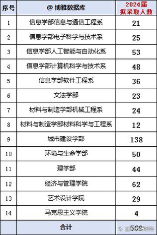 北京工业大学拟录取名单公示