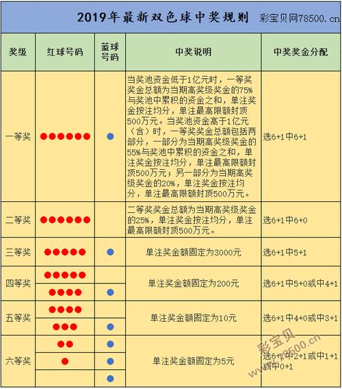 福利彩票玩法中奖规则奖金图标
