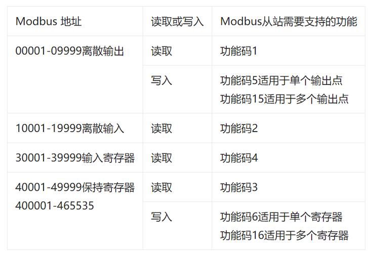 plcsimulator汉化版下载