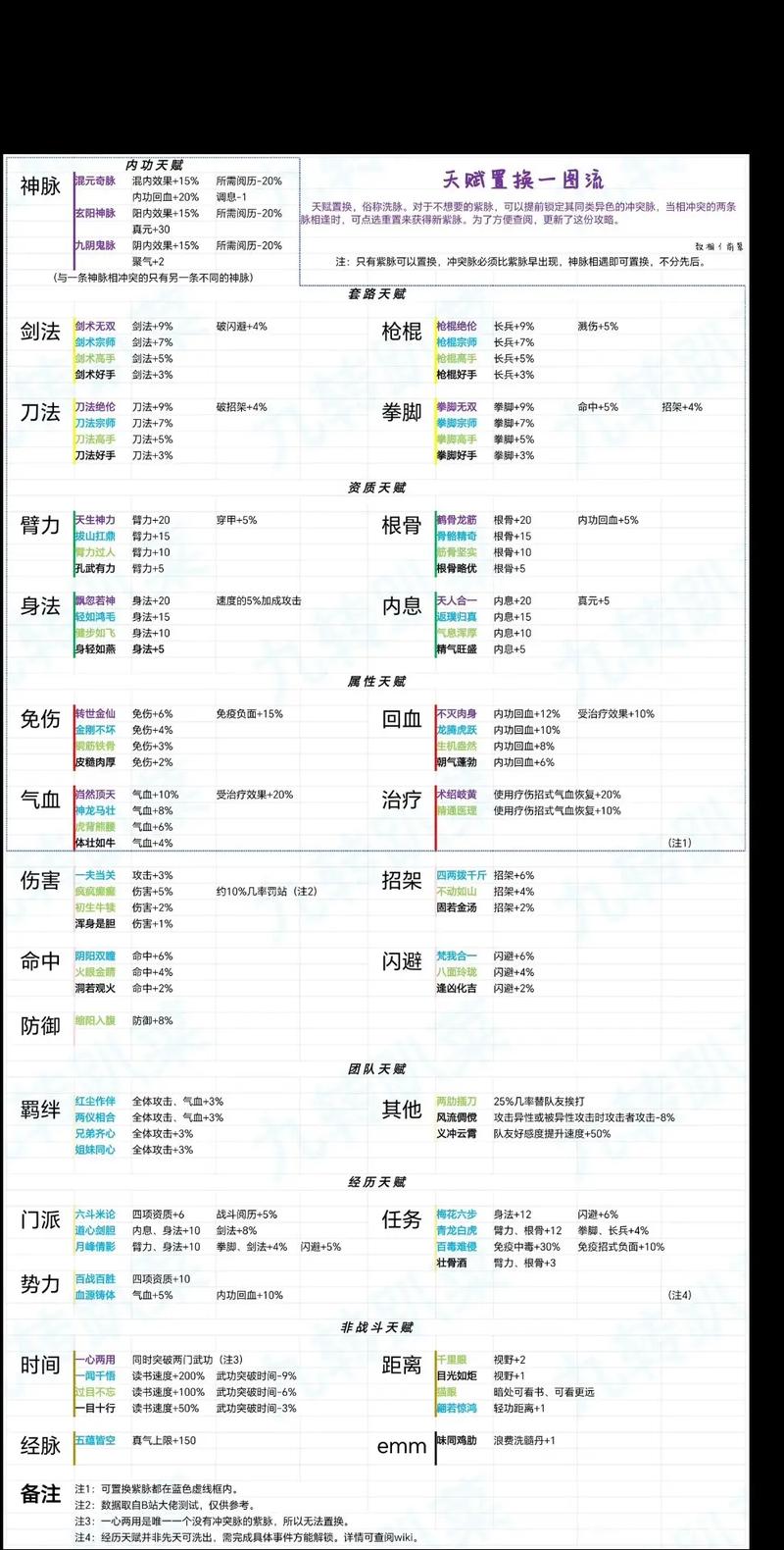 烟雨江湖太乙11剑属性
