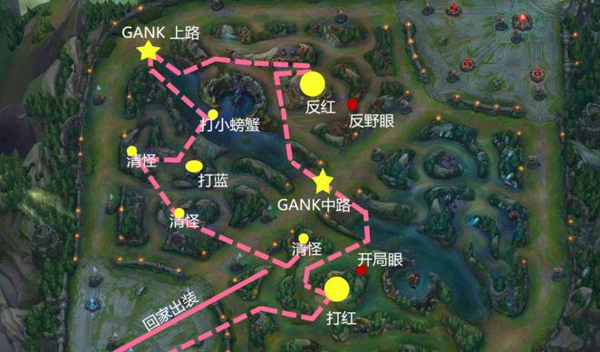 LOL猪妹打野刷野路线截图