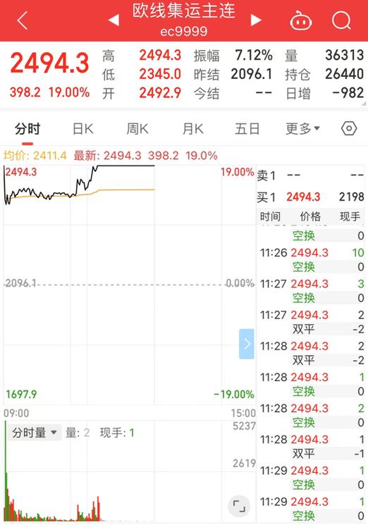 沪深a股全部股票图标