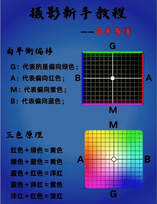 色度调多少合适图标