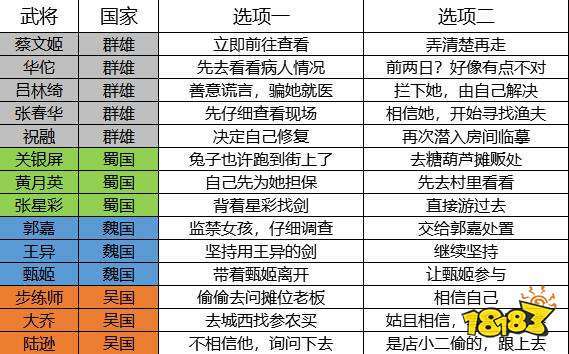 三国志幻想大陆好感度完美结局截图