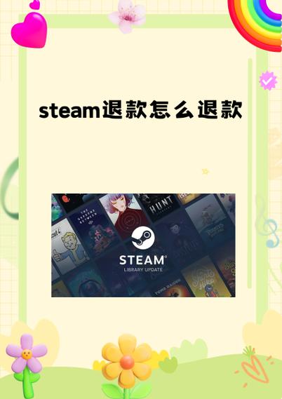 Steam礼物能退款吗截图