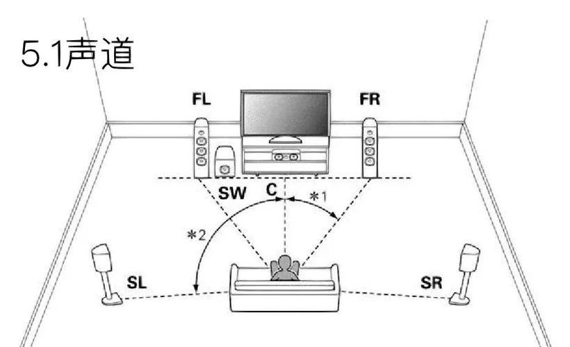 5声道和5.1声道区别缩略图