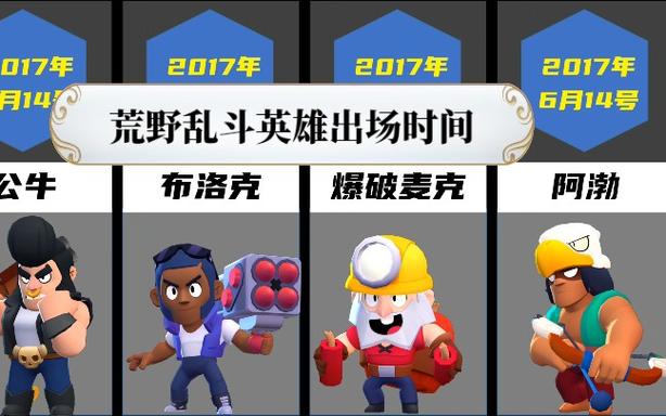 荒野乱斗国服上线具体时间图标