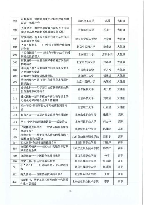 药京彩待遇怎么样图标