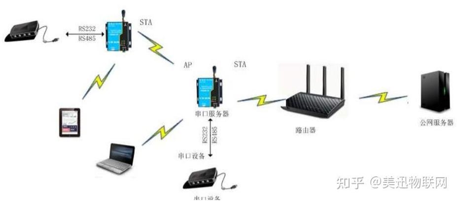 接入点模式还是路由模式稳定截图