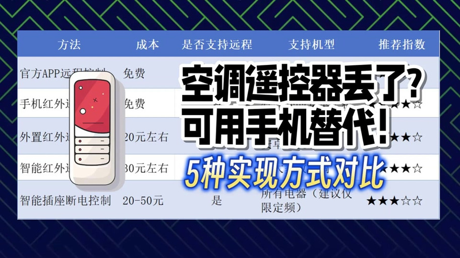美的空调支持手机遥控吗