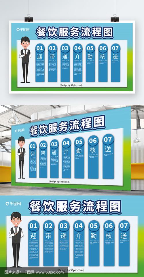 餐饮八大服务流程截图