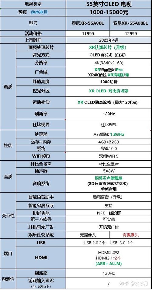 电视最建议买三个牌子截图