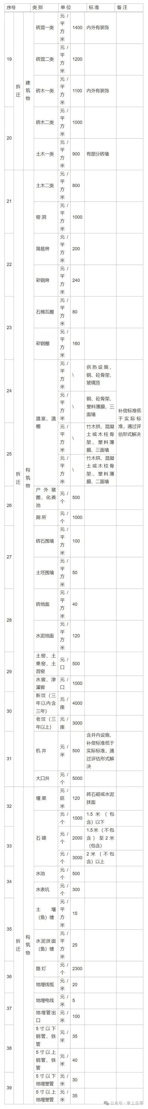 2026年拆迁补偿标准最新规定图标