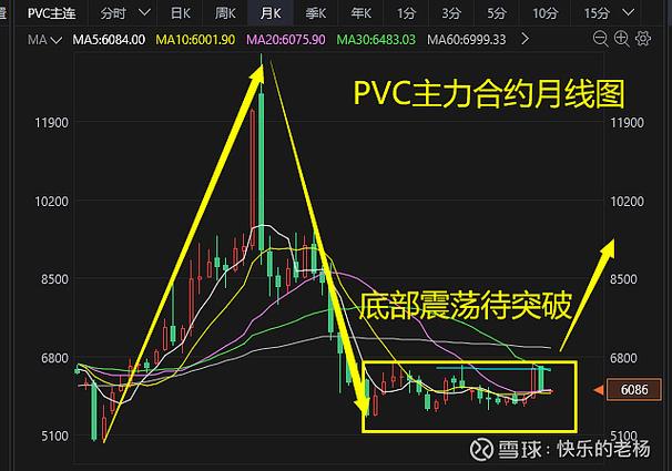 期货volume是什么意思图标