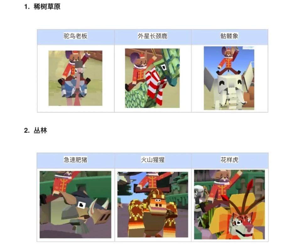 疯狂动物园boss动物获得方法图标