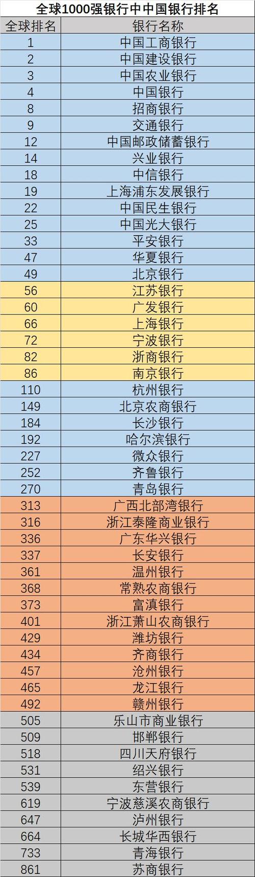银行代码一览表2025