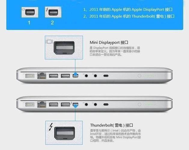 雷电3接口和雷电2接口的区别图标