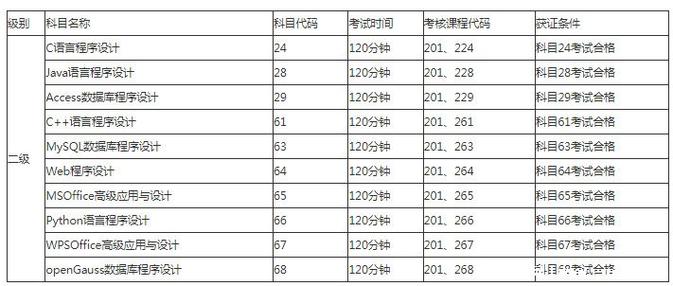 计算机二级报考时间图标