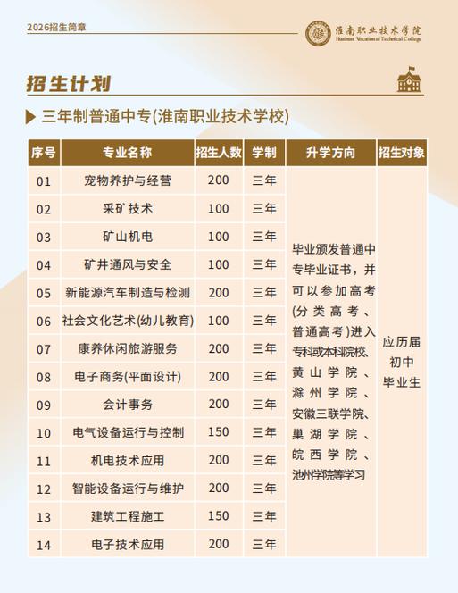 初中200到300分能上什么学校图标