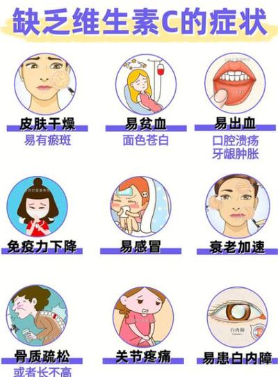 维生素c吃了有什么好处截图