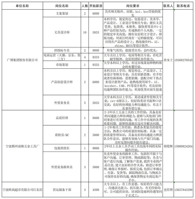 供求世界2026招工信息图标