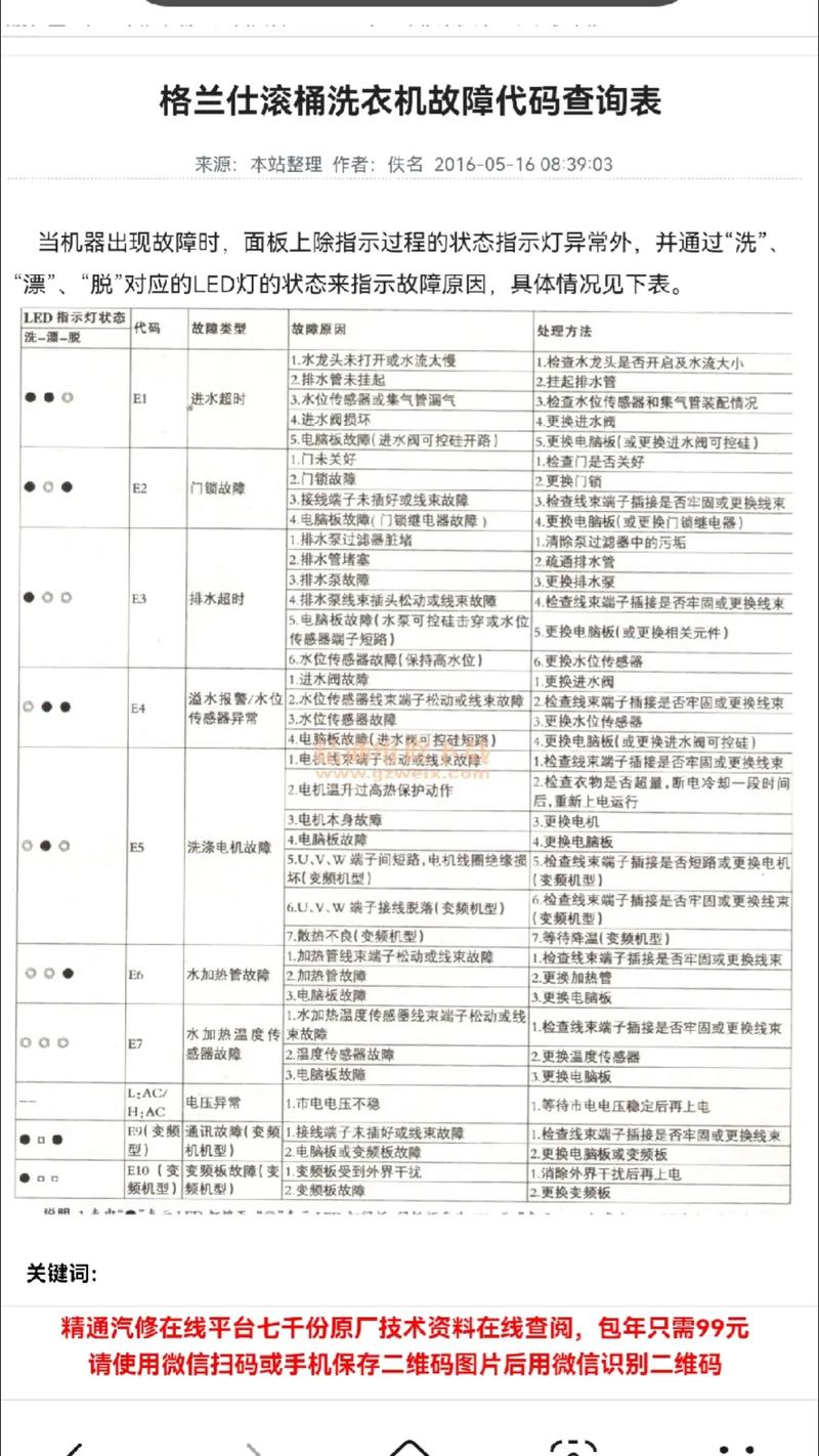 格兰仕洗衣机故障对照表截图