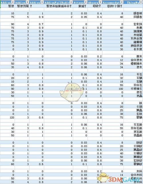 修仙模拟器金聚灵阵材料图标
