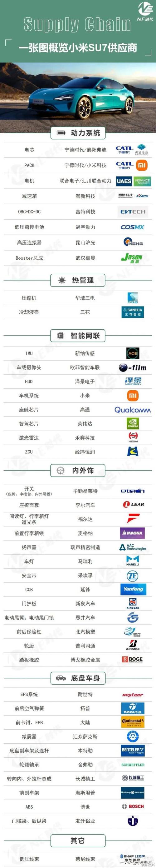 小米查看屏幕供应商图标