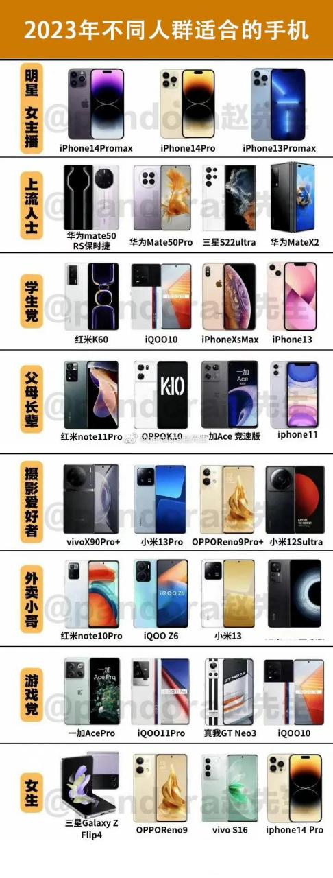 2023年上市手机截图