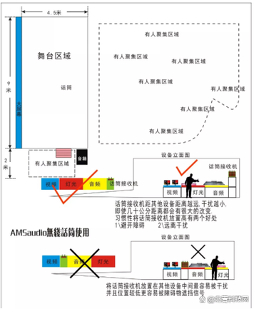 无线话筒掉频怎么处理截图