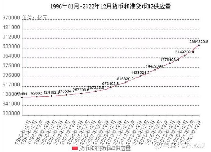 中国增发货币2023截图