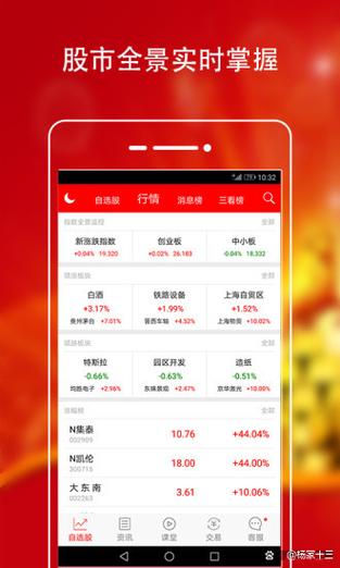 指南针炒股软件可靠吗图标