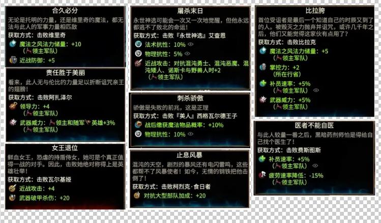 战锤3全面战争帝国怎么玩图标