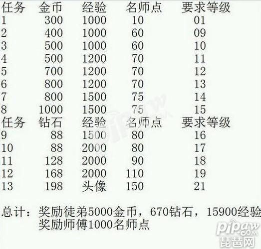 王者荣耀师徒任务徒弟奖励图标