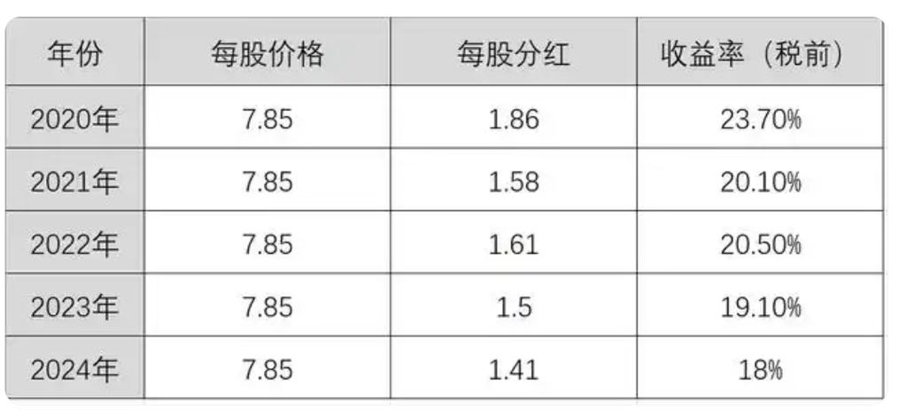 华为2026分红多少一股图标
