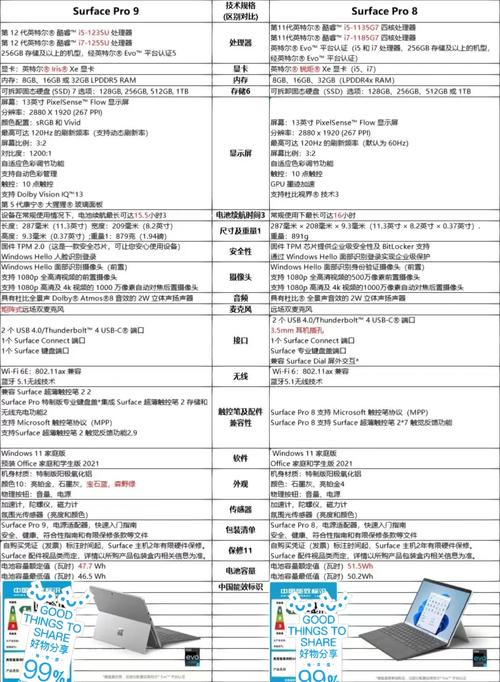 surface电脑的推荐用途图标