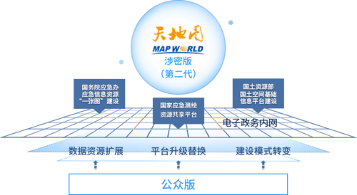 国家地理信息公共服务平台图标
